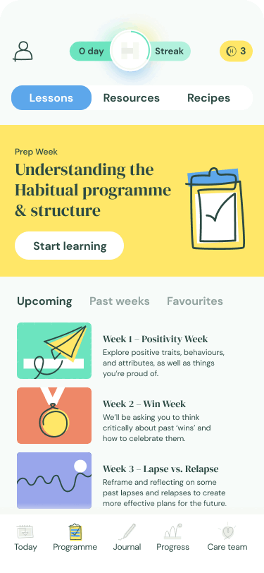 GLP-1 and meal replacement programmes - Habitual